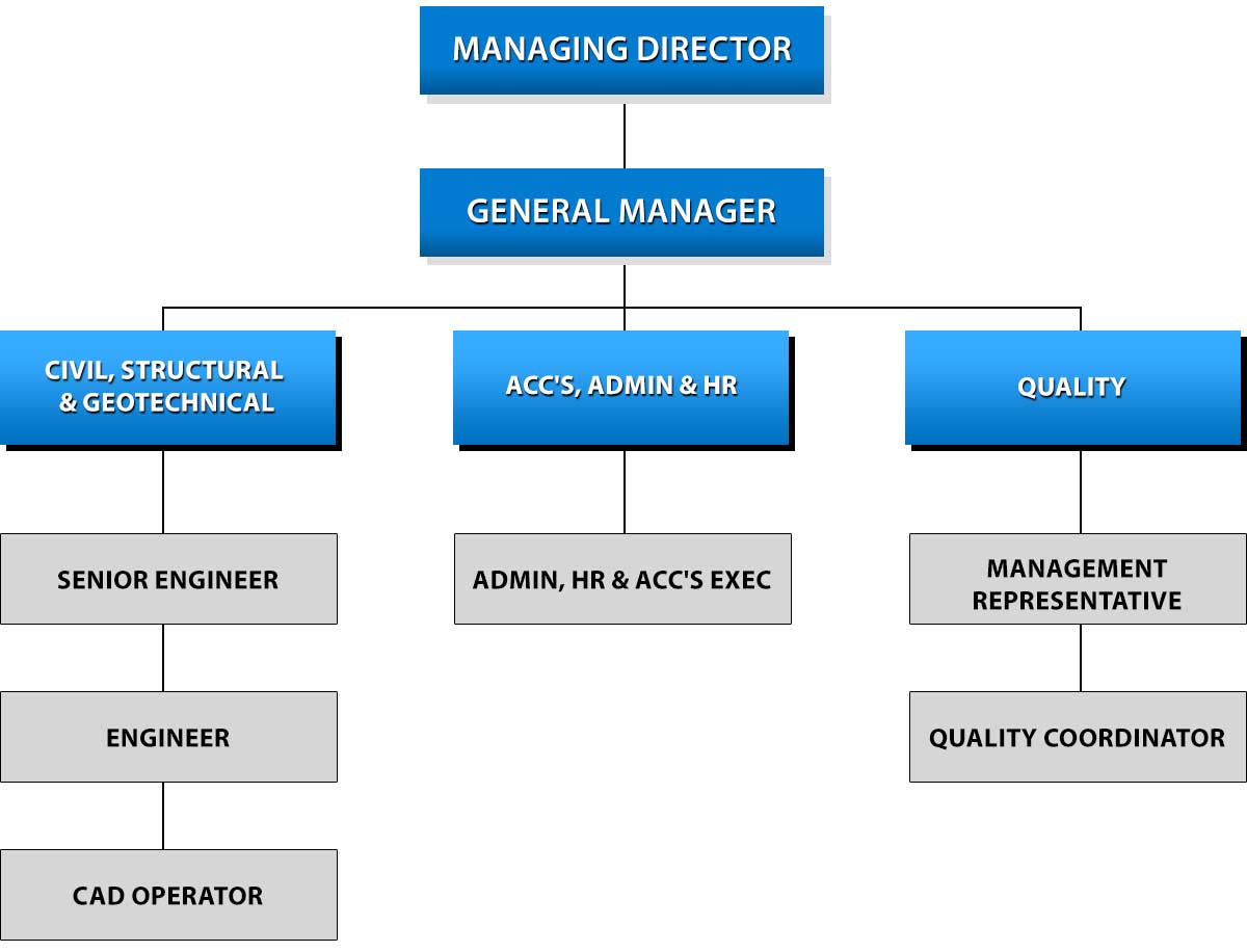 Organization Chart - CDS Engineering Consultant Sdn Bhd Organization Chart - CDS Engineering Consultant Sdn Bhd